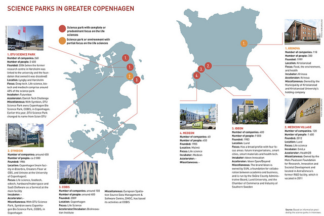 Ny analys: Medicon Valleys forskarparker expanderar och omstrukturerar ...